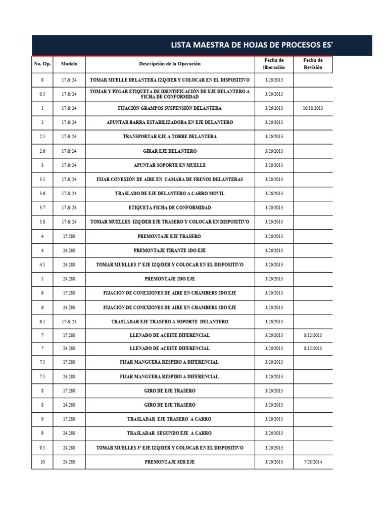 Lista Maestra Hojas Proceso E2 | PDF | Eje | Tecnología de vehículos