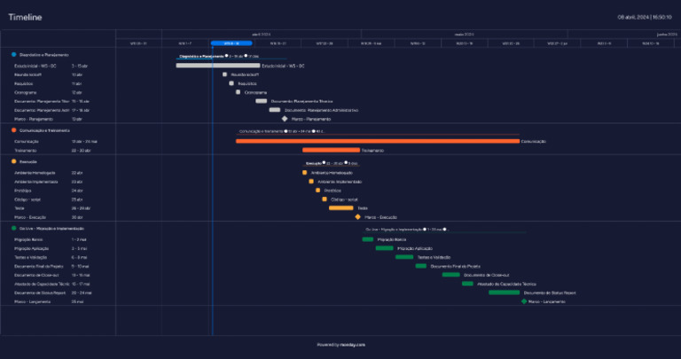 Timeline - Office 365 - v.3.1 | PDF