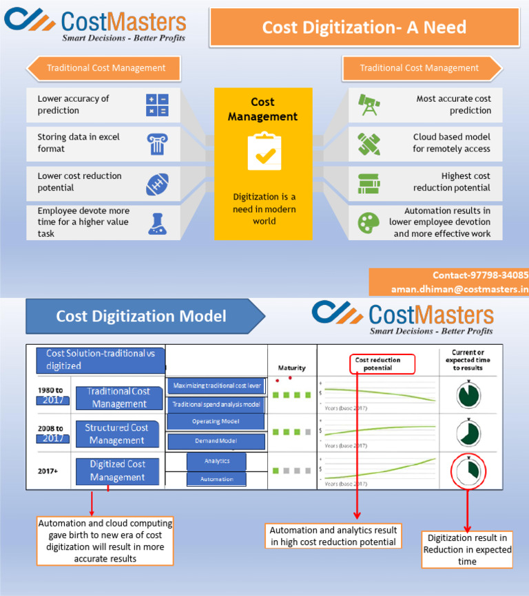 Cost Digitization | PDF