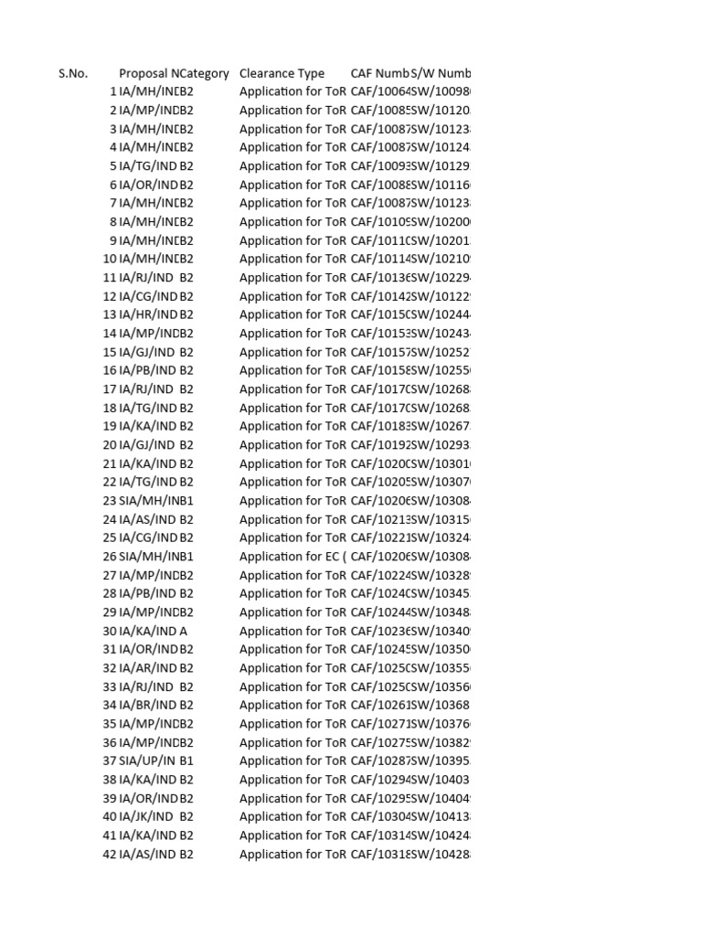 Ethanol Projects-EC Status by MoF&CC As On 21.03.2024 | PDF | Sugarcane ...