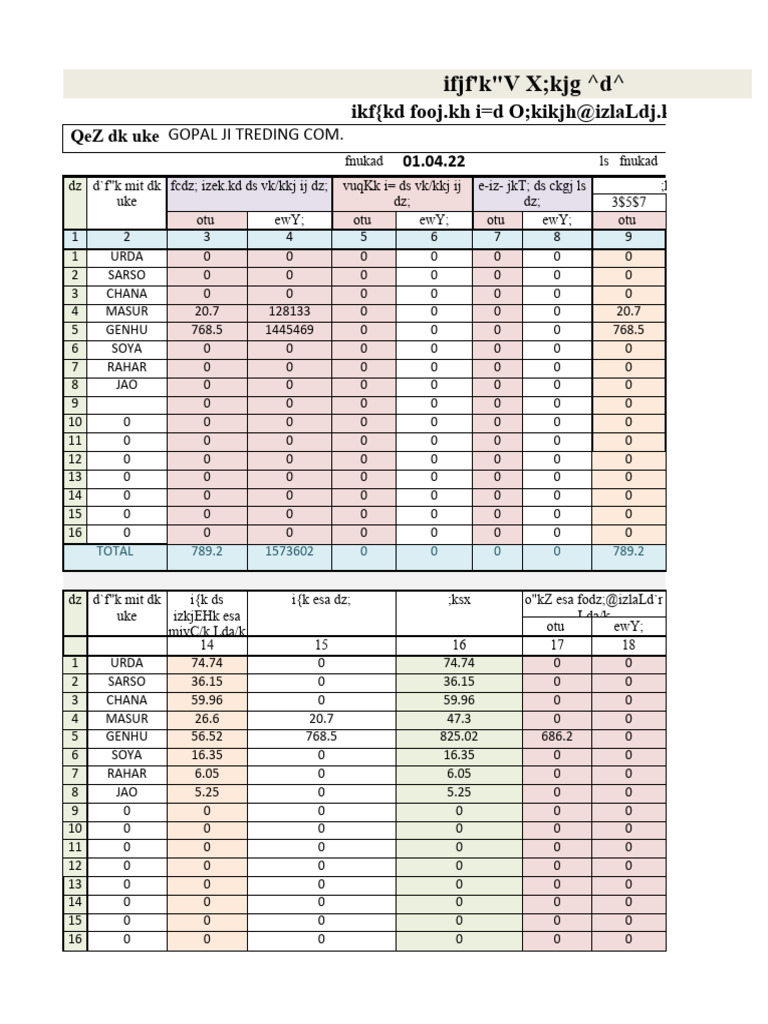 Gopal Ji Pakshiki | PDF