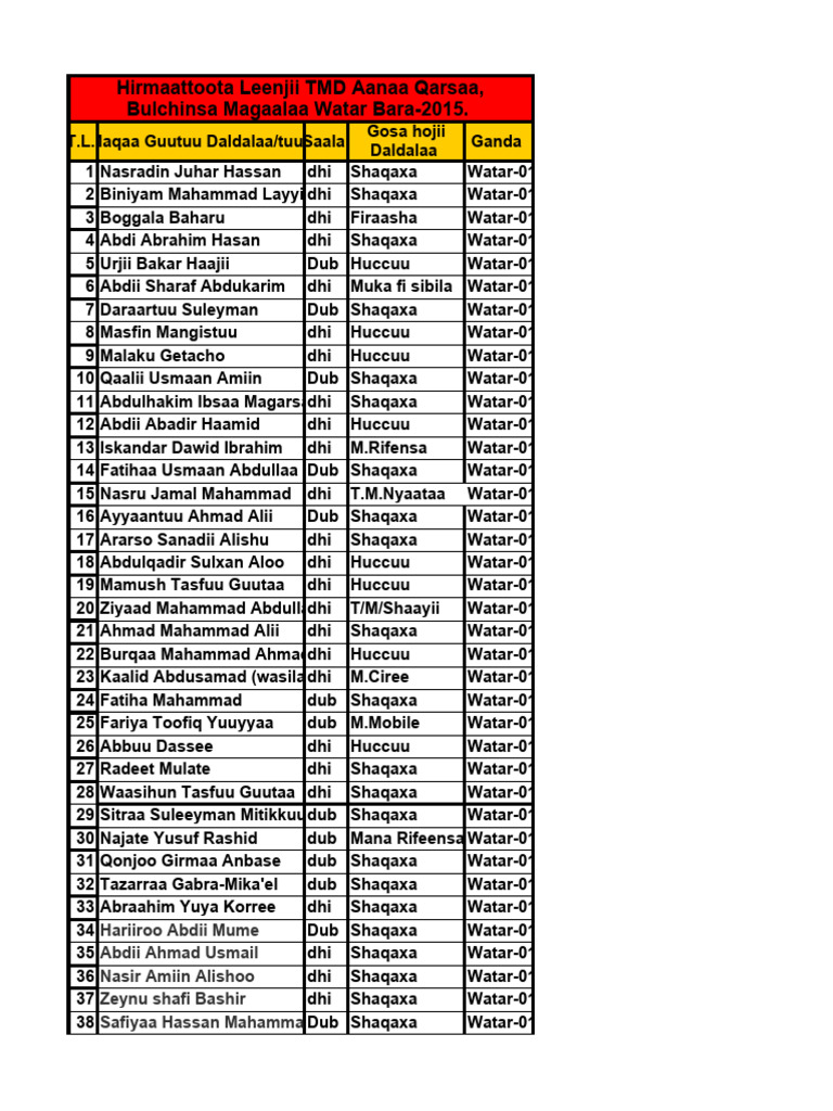 Hirmaattoota Leenjii TMD Aanaa Qarsa | PDF