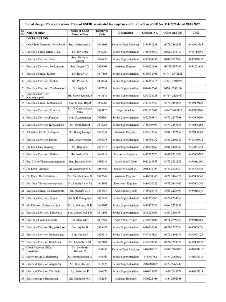 Charge Officers of Cmo Portal in Ksebl | PDF | Business