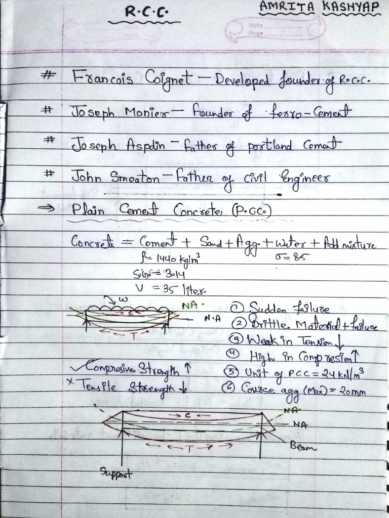 R.C.C. Complete Note | PDF