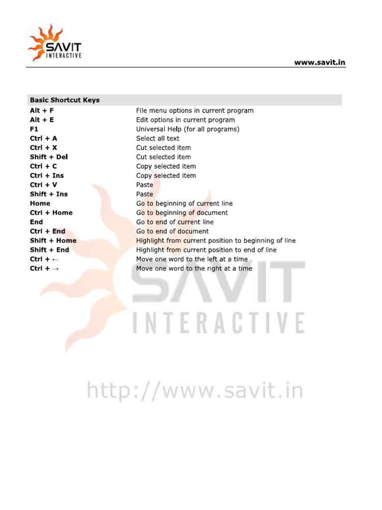 shotcut keys | PDF