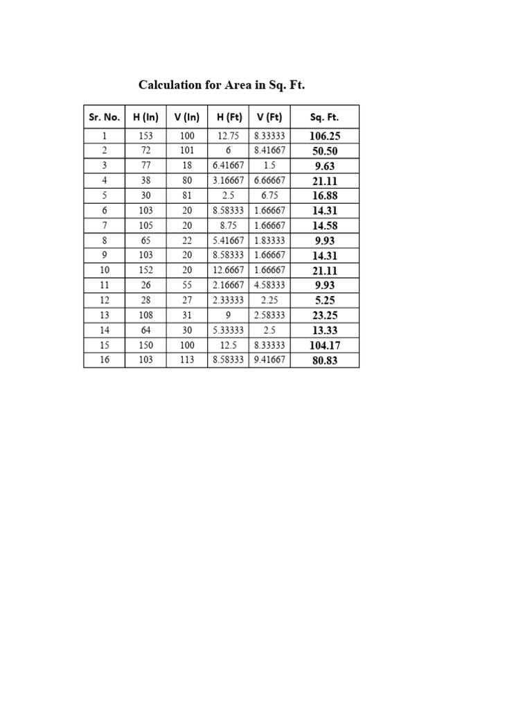 Area Calculation | PDF