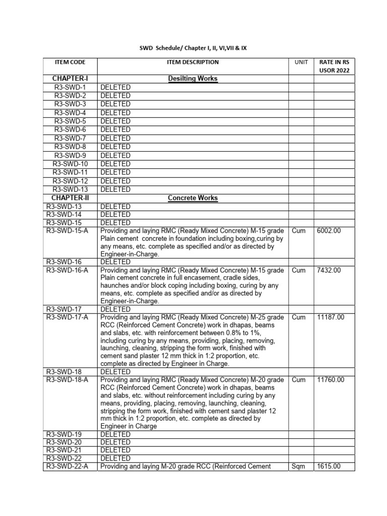 SWD USOR-2023 For Portal | PDF | Concrete | Masonry