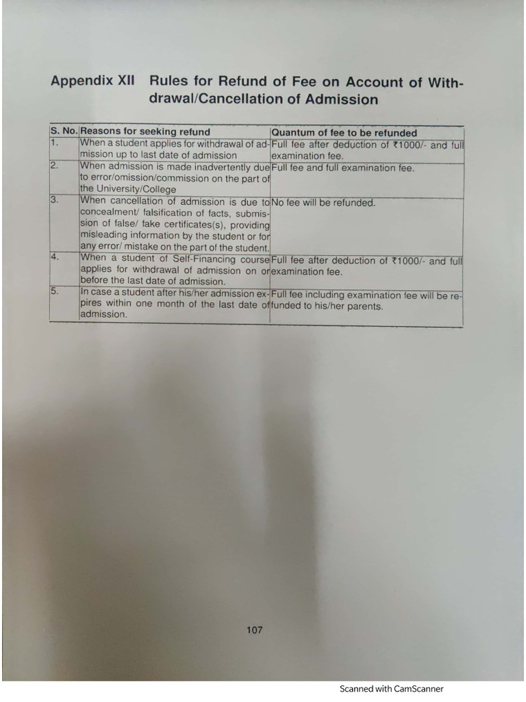 Fee Refund Policy, 2020 | PDF
