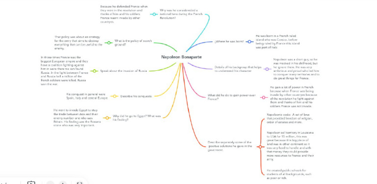 Napoleon Mind Map | PDF
