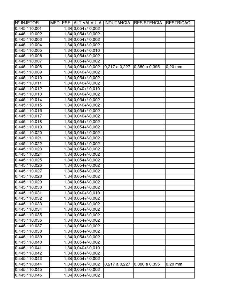 Tabelas de Medidas | PDF