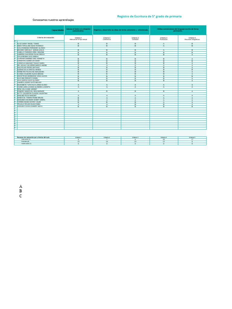 Evaluación Escritura 5° Grado | PDF