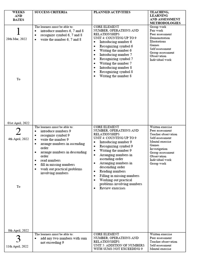 STD1 Term2 Scheme Mathematics1 | PDF | Cognitive Science | Behavior Modification