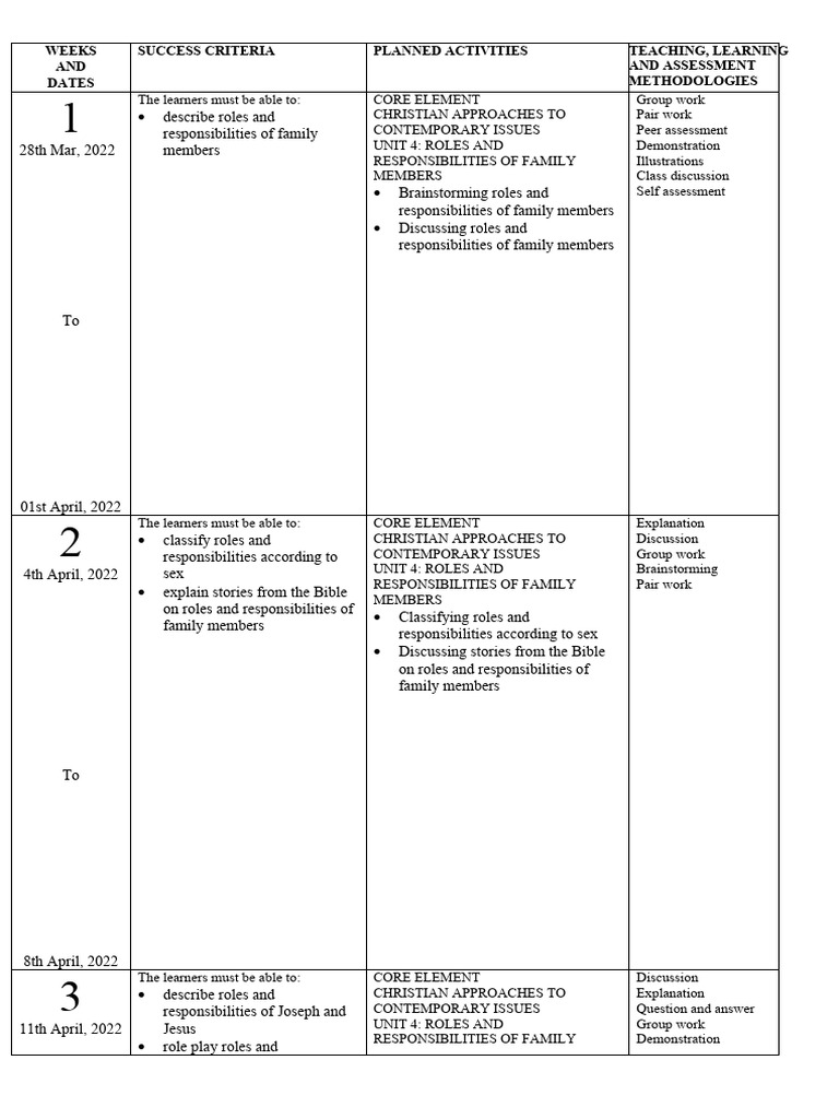 Std1 Term2 Scheme Bk1 | PDF | Jesus