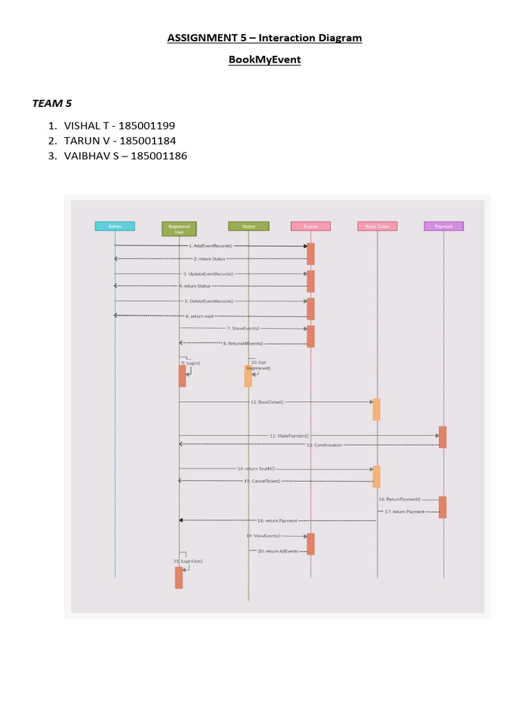 Interaction Dia Team5 | PDF