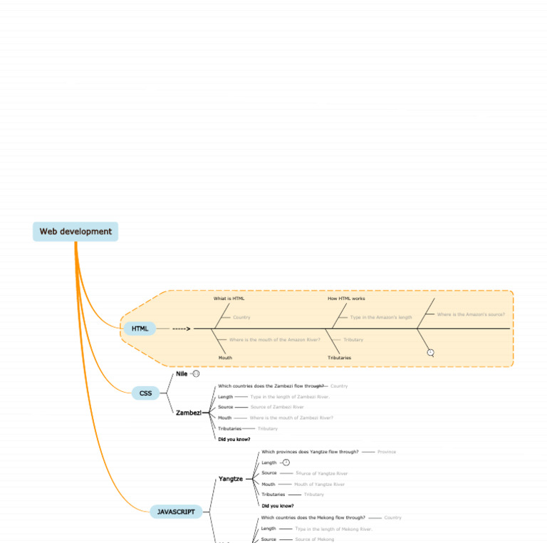 Web Development | PDF | Web Development | Web Software