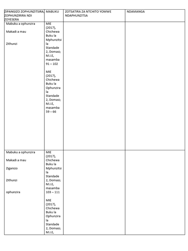 STD2 Term2 Scheme Chi2 | PDF | Military Operations