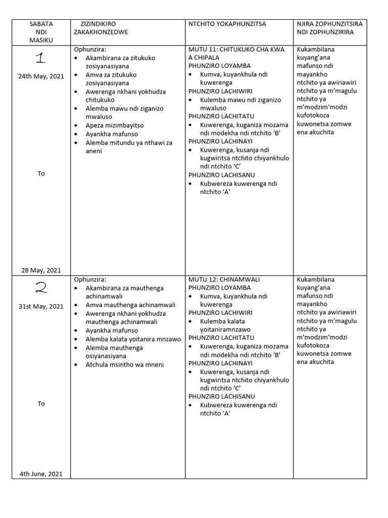 Term2 STD8 Scheme Chichewa1 | PDF