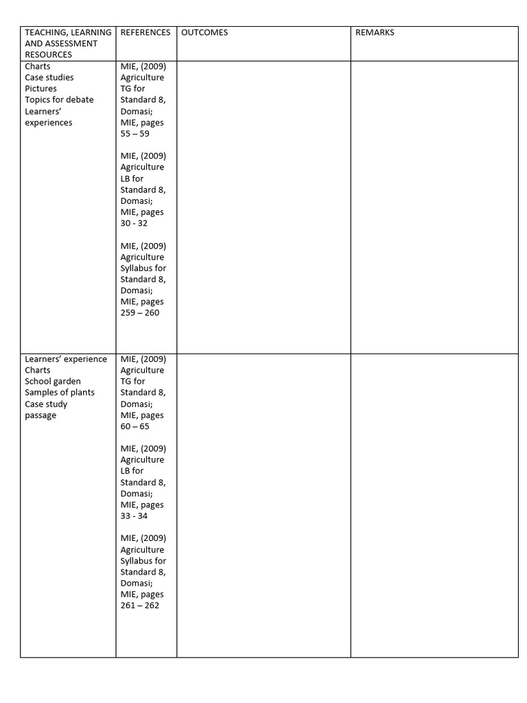 Term2 STD8 Scheme Agriculture2 | PDF | Agriculture | Plants