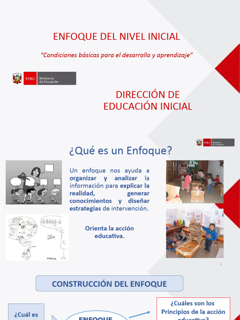 Enfoque-De-La-Educacion-Inicial MINEDU | PDF | Educación de la primera infancia | Aprendizaje