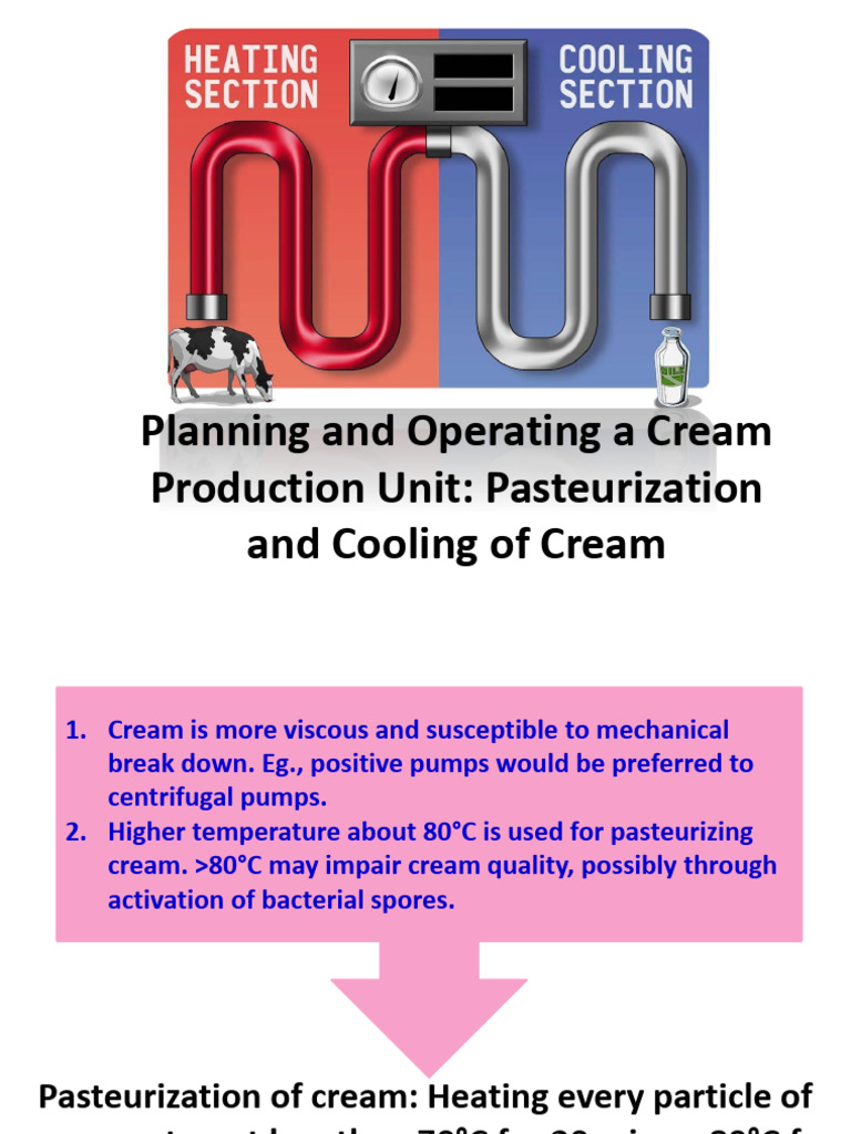 Planning and Operating A Cream Production Unit Pasteurization of Cream ...