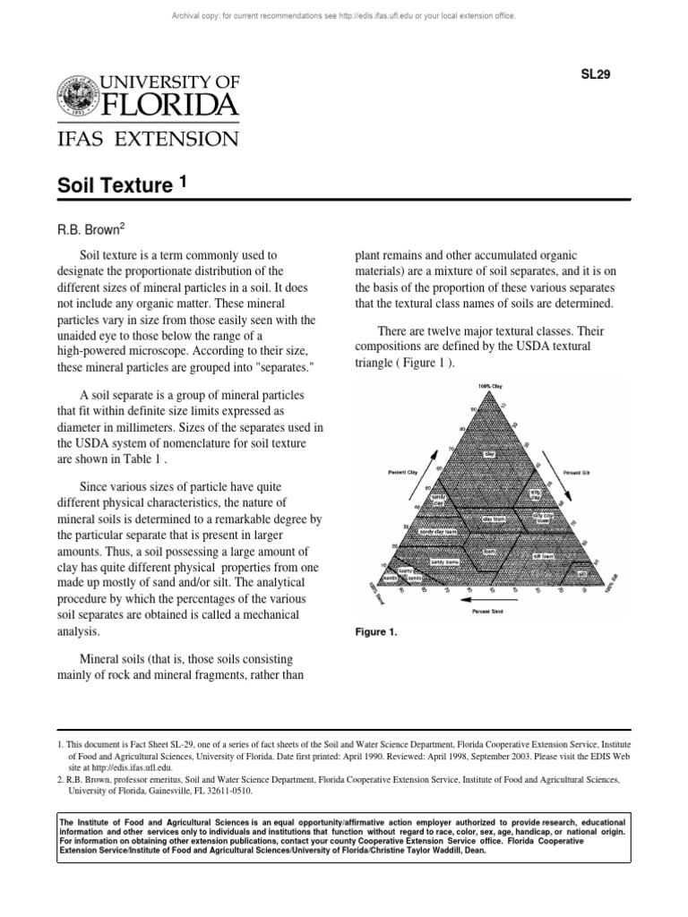 soil_texture | PDF | Loam | Sand