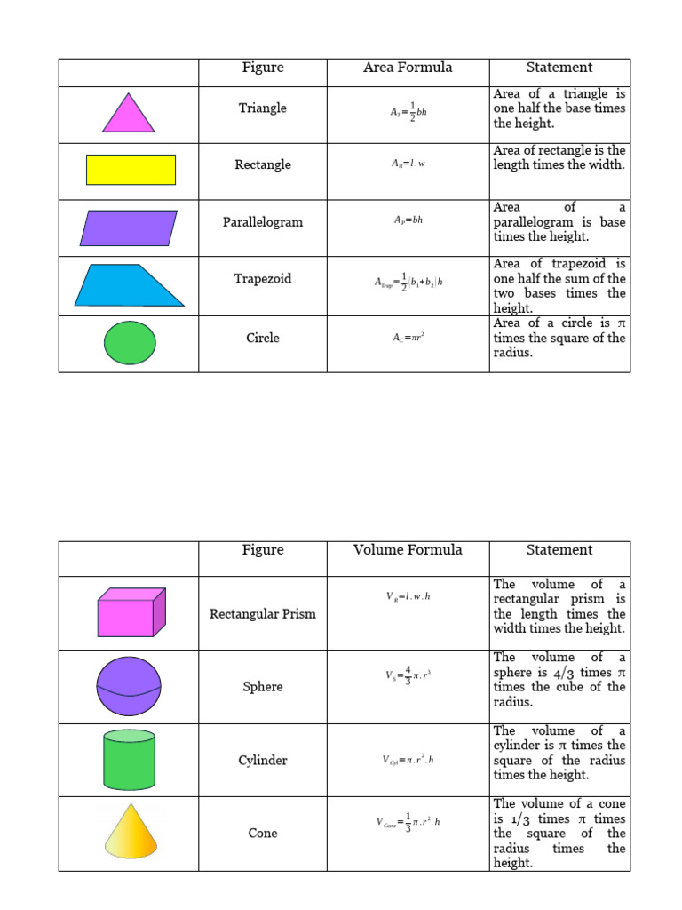 Figure | PDF | Area | Euclid