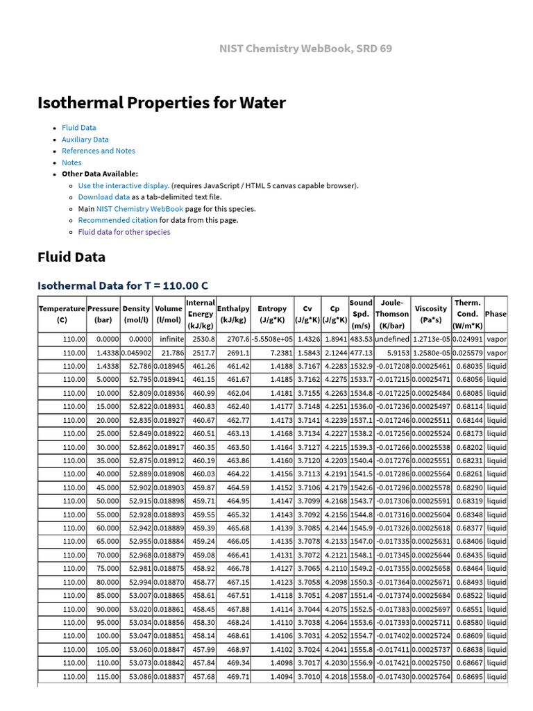 Isothermal Properties of Water at 110°C | PDF | Water | Enthalpy