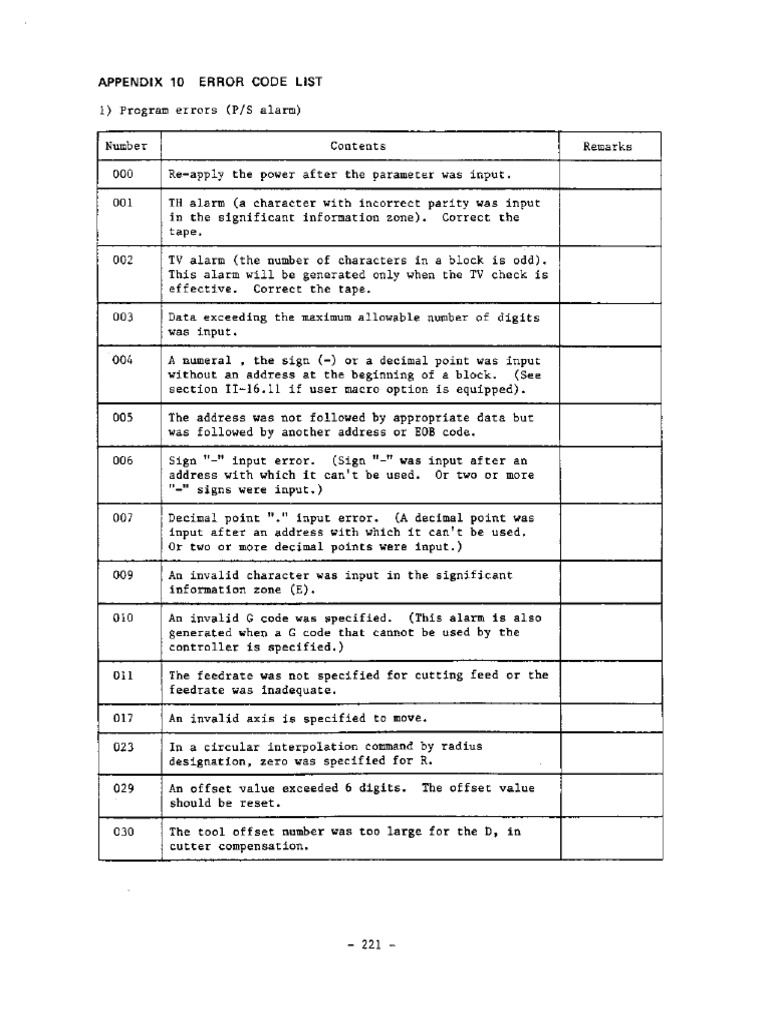 Fanuc 0P - 00P Model B - Alarm List | PDF