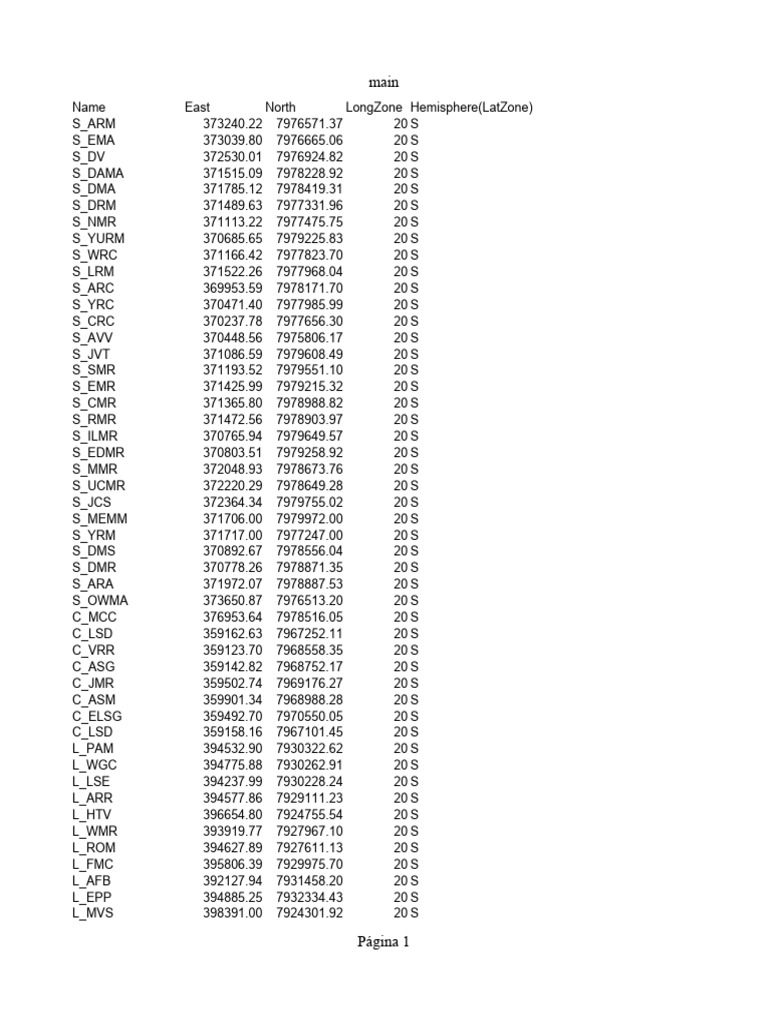Lista de Beneficiarios Atajados Vgde | PDF