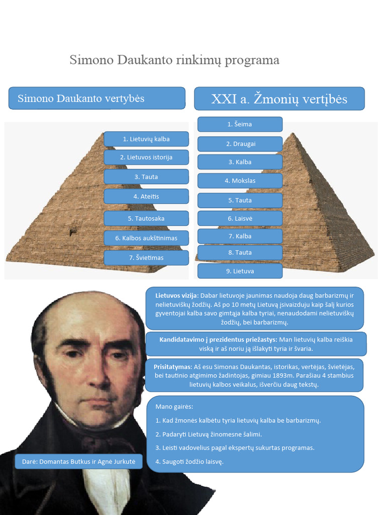 Simono Daukanto Rinkimų Programa Domantas Agnė | PDF