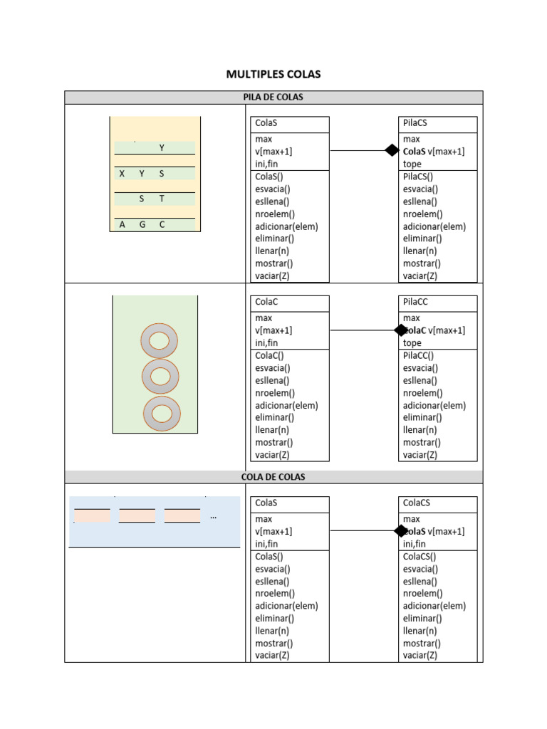 Estructura Multiples Colas | PDF | Ingeniería de software ...