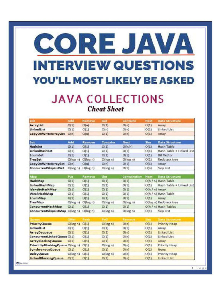 Core Java Interview Questions | PDF
