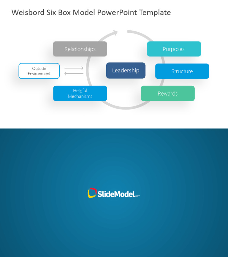01 Weisbord Six Box Model Powerpoint Template | PDF 01 Weisbord Six Box Model Powerpoint Template | PDF