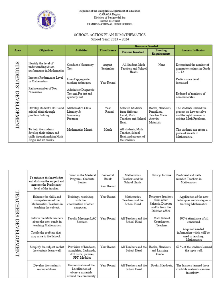 Action Plan Math 23-24 | PDF | Teachers | Mathematics
