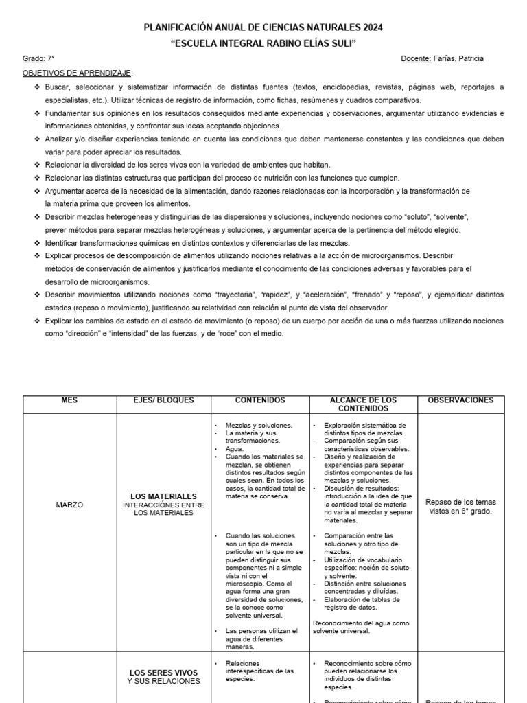 Planificación Anual de Ciencias Naturales 2021 - 7° Grado | PDF | Luna ...