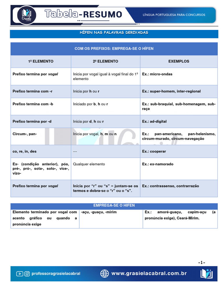 Emprego Do Hífen Tabela Resumo Professora Grasiela Cabral 210522 | PDF ...