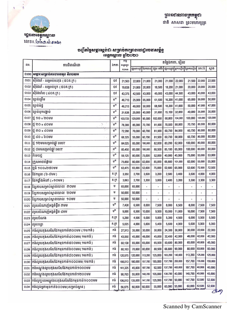 08-KDL_Standard_Materials_Price_List_2020 | PDF