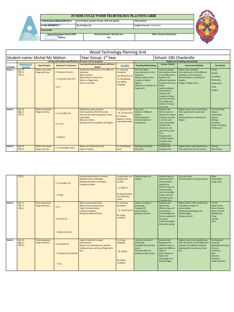 2nd Year Planning Grid | PDF | Learning | Sustainability