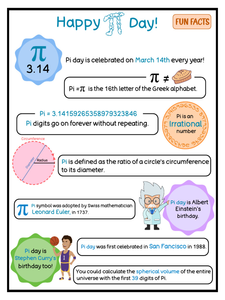 Pi Day | PDF | Pi | Circle