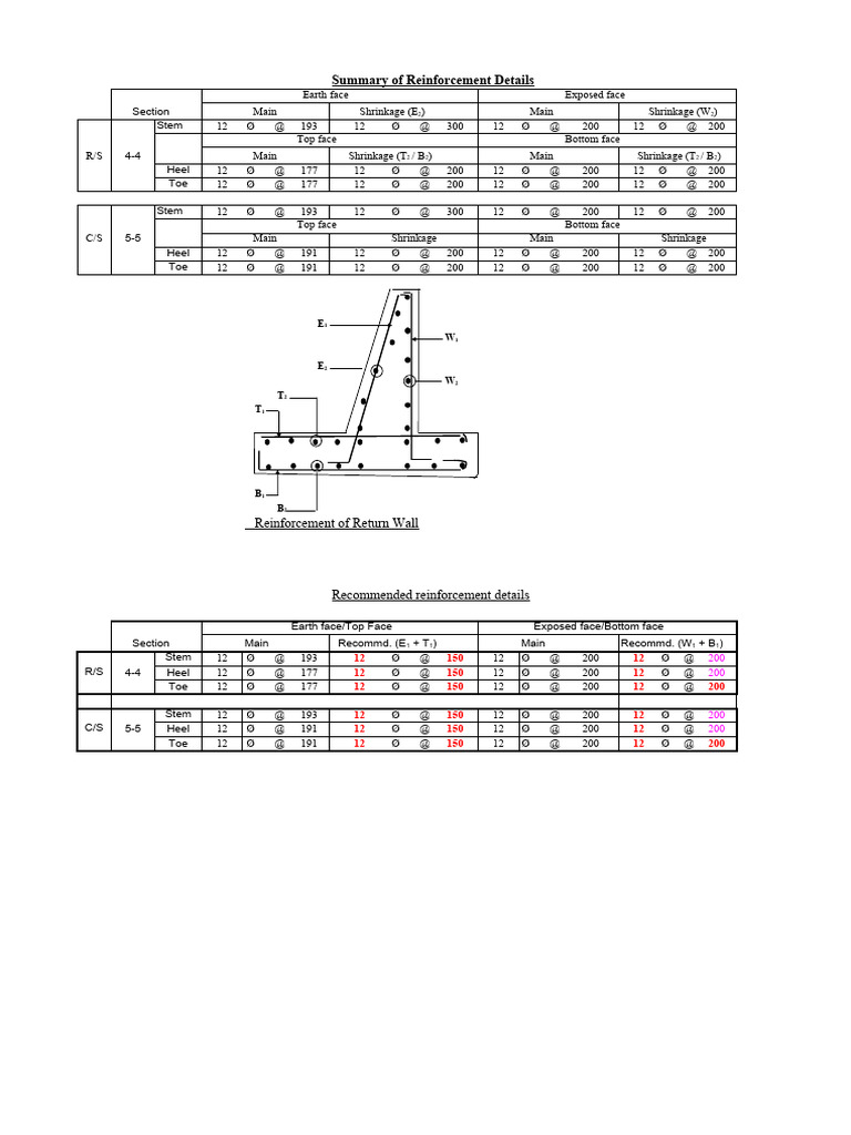 Struc DGN U Drain | PDF | Structural Engineering | Building Technology