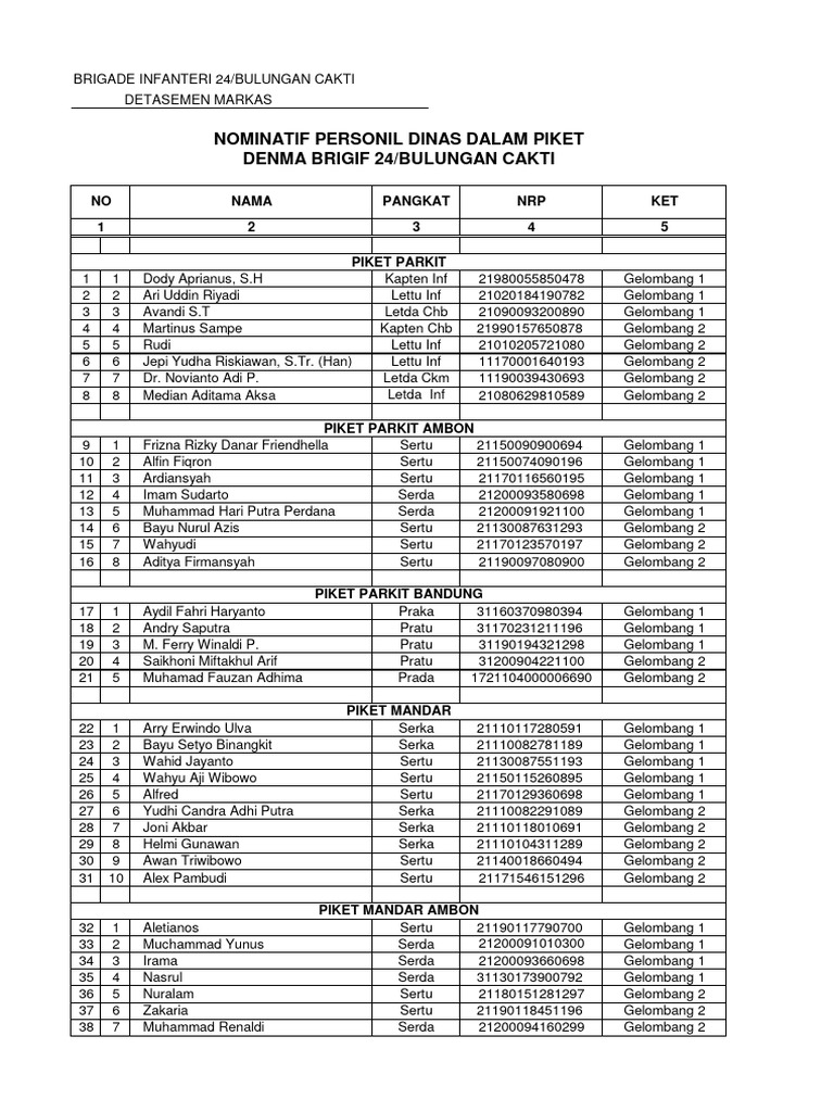 Daftar Personil Denma Brigif 24/Bulungan Cakti | PDF