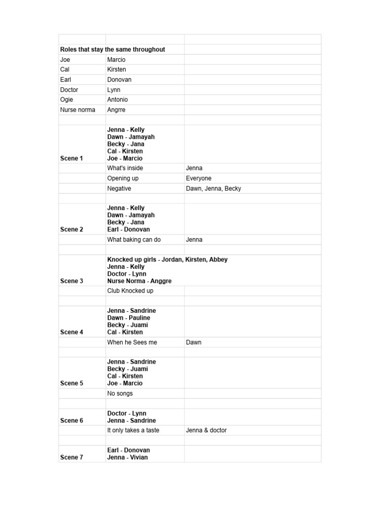 Waitress Musical Character Breakdown | PDF | Broadway Theatre ...