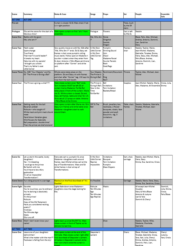 Cinderella Cue Sheet - Sheet1 | PDF