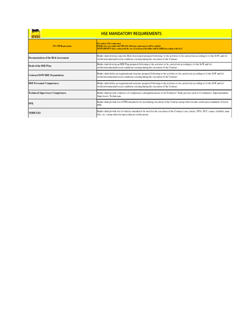 HSE Mandatory Requirements Overview | PDF | Risk