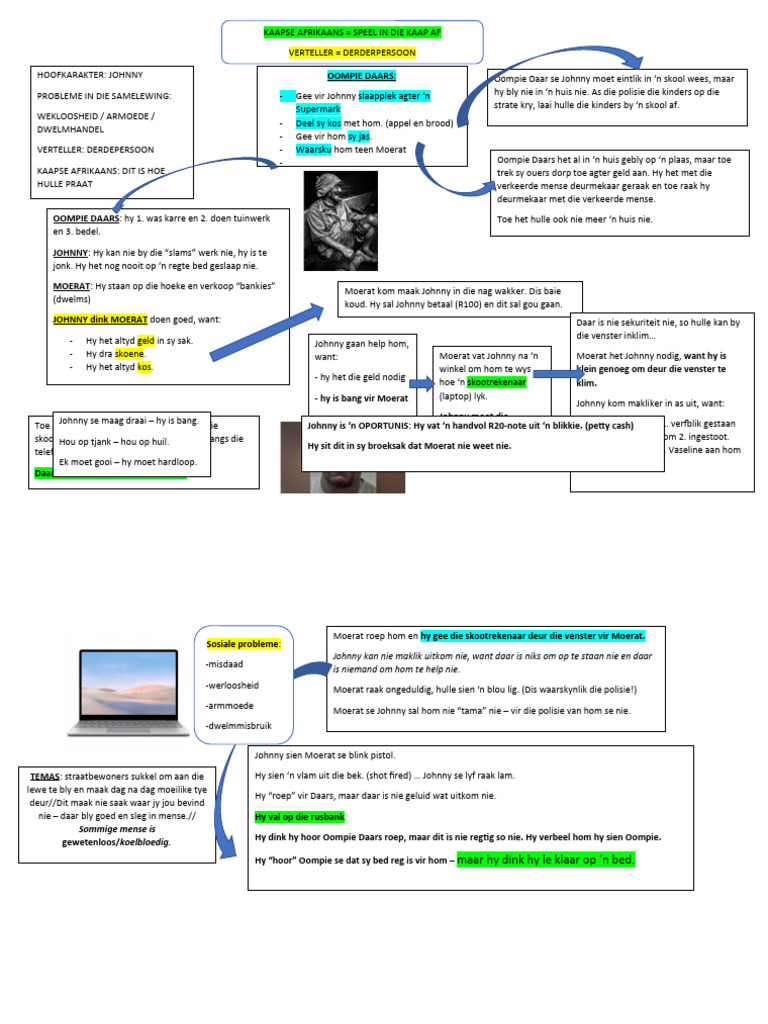 In Kleur - 'N Bed Vir Johnny | PDF