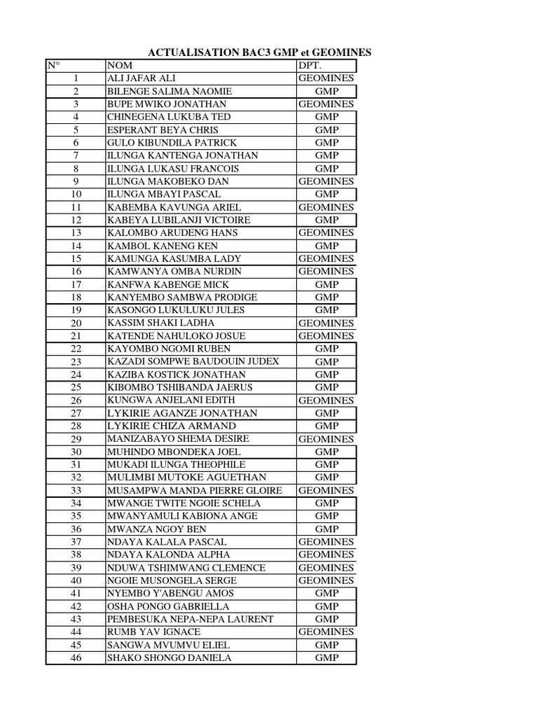 VISITE UNILU 8 MARS BAC3 GEO ET GMP | PDF