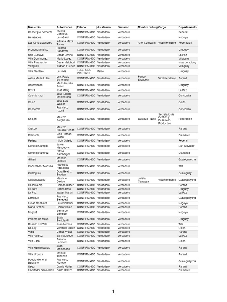 Listado de Municipios Que Adhirieron | PDF | Argentina