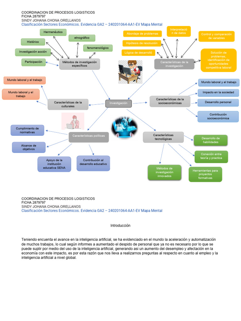 Mapa Mental GA2-240201064-AA1-EV01 | PDF | Inteligencia artificial | Inteligencia (IA) y semántica
