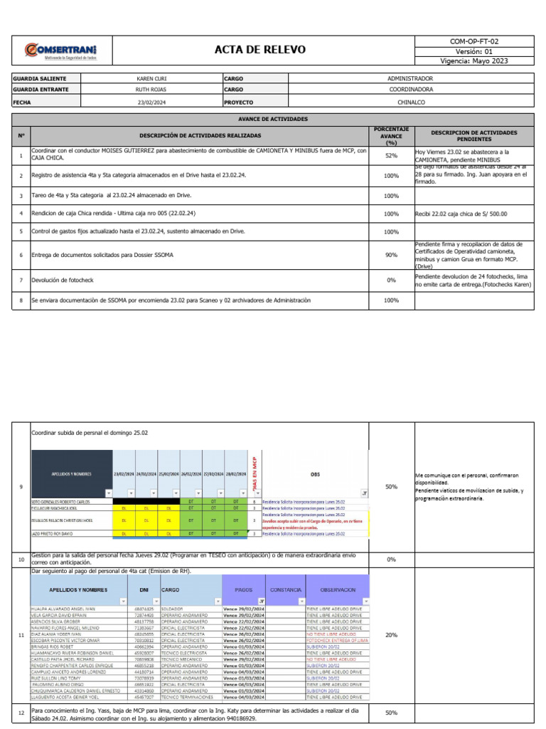 COM-OP-FT-02 Acta de Relevo 23.02.24 | PDF