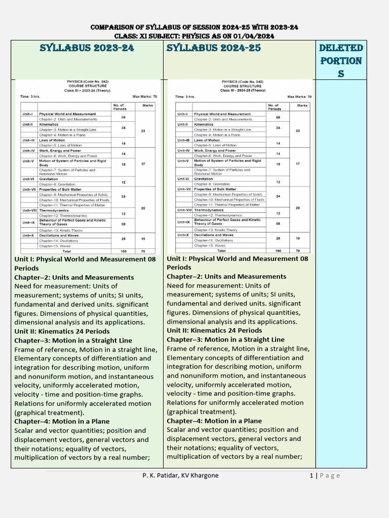 Class 12 Physics Ncert Textbook (Rationalised 2023-24) | PDF | Waves ...